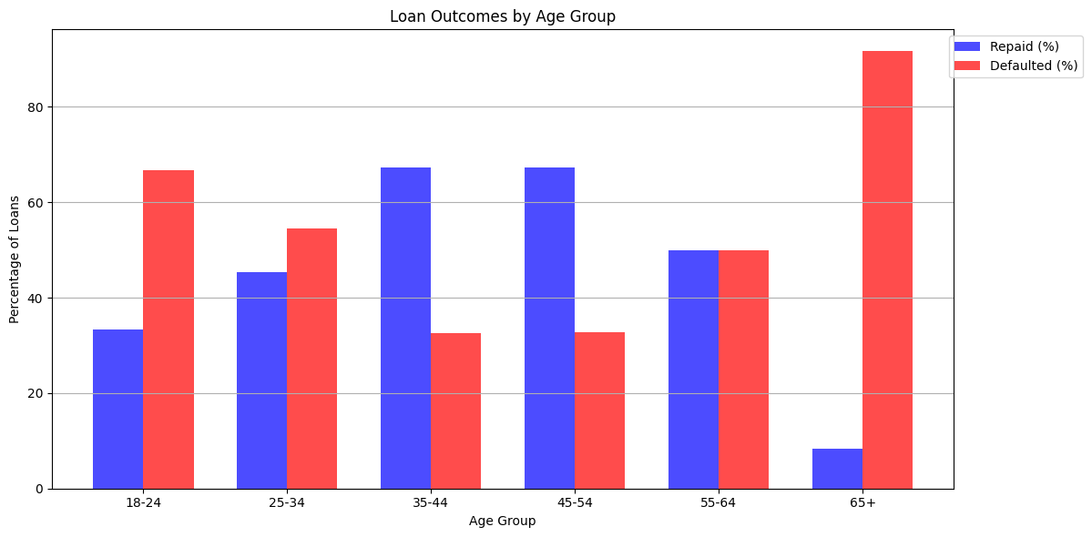GitHub - aravindsriraj/ML-Task---BI