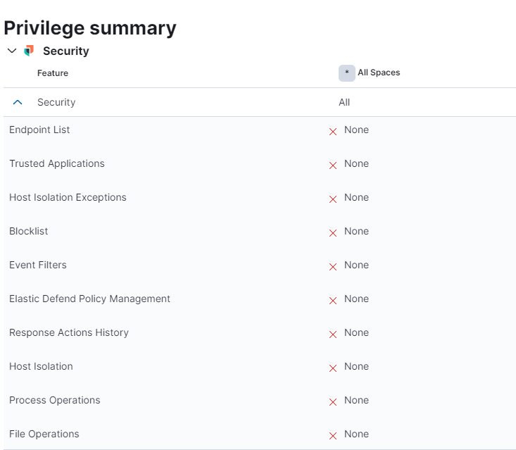 [Security Solution] All permissions do not give 'ALL PRIVILEGES' to the Manage Section · Issue ...