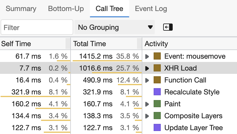 [BACKPORT][IMPROVEMENT][v1.2.4] Loading http requests on demand · Issue ...