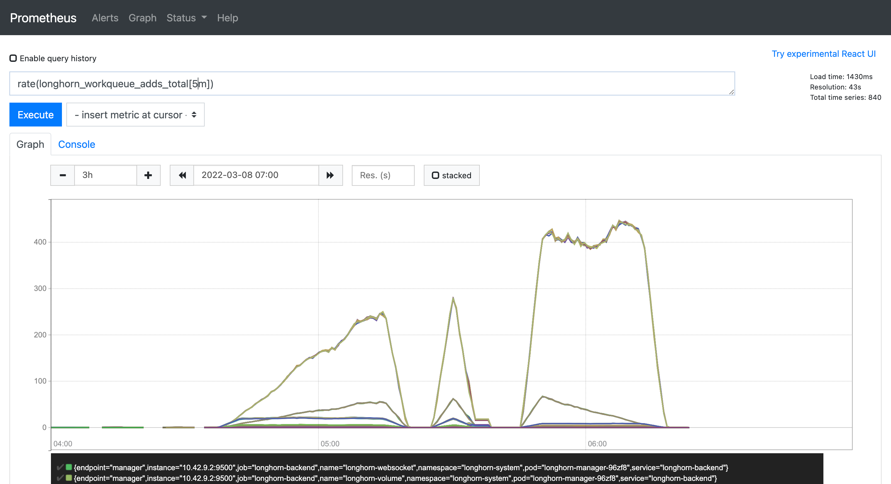 [BUG] Scalability issue of volumes in Longhorn · Issue #3083 · longhorn/longhorn · GitHub