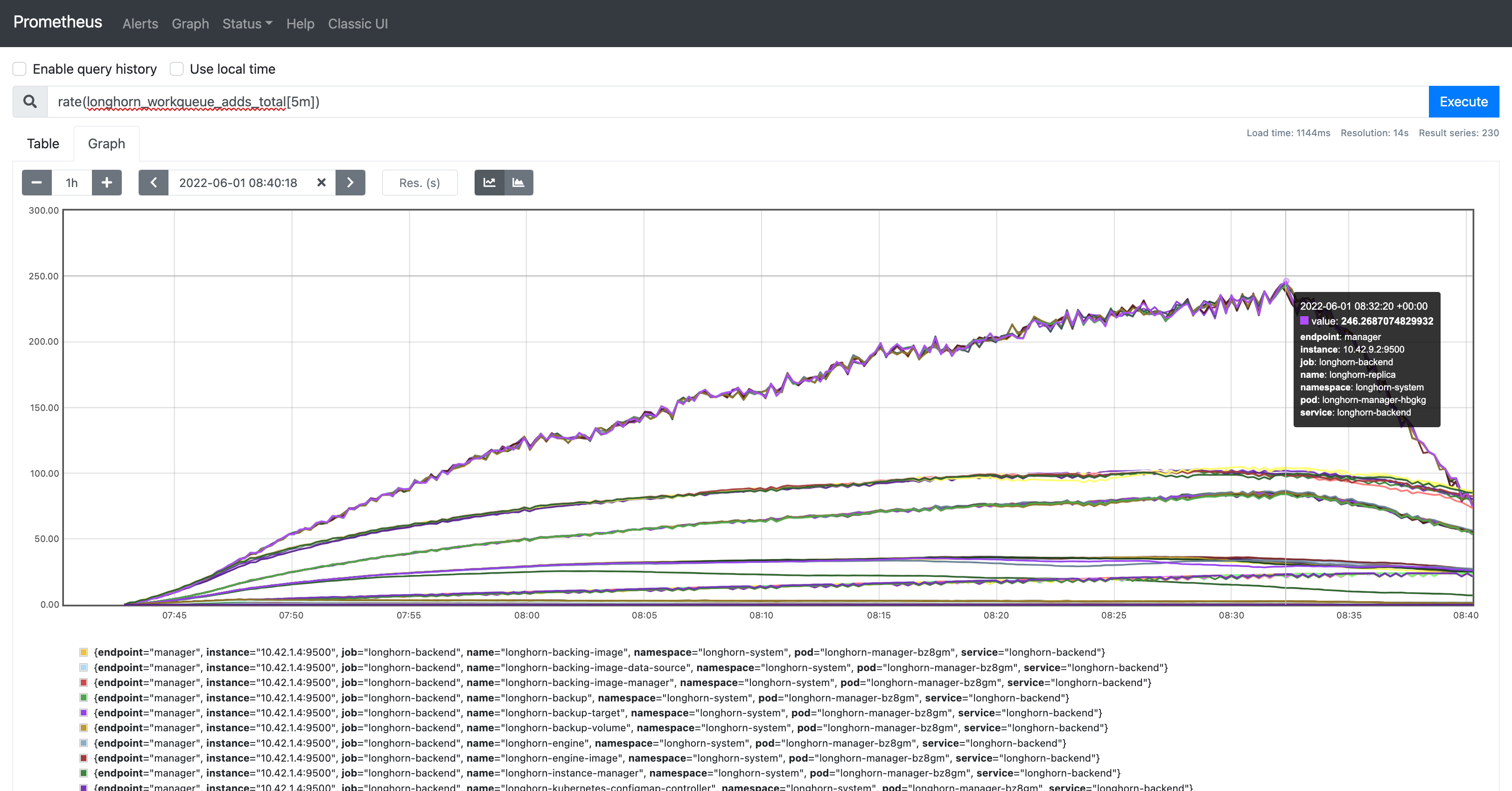 [BUG] Scalability issue of volumes in Longhorn · Issue #3083 · longhorn/longhorn · GitHub