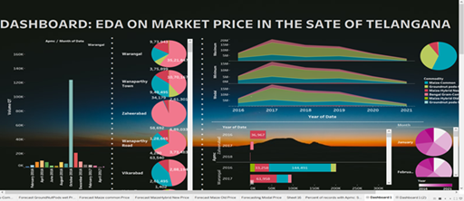 GitHub - Deeksha-dm/Real-time-price-discovery-volume-management-at-e-marketplaces: The ...