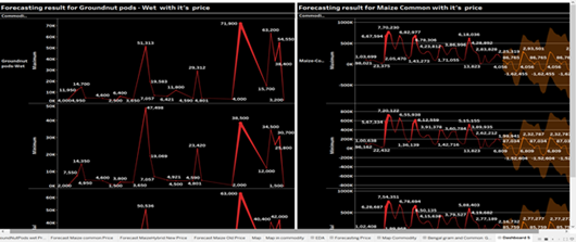 GitHub - Deeksha-dm/Real-time-price-discovery-volume-management-at-e-marketplaces: The ...