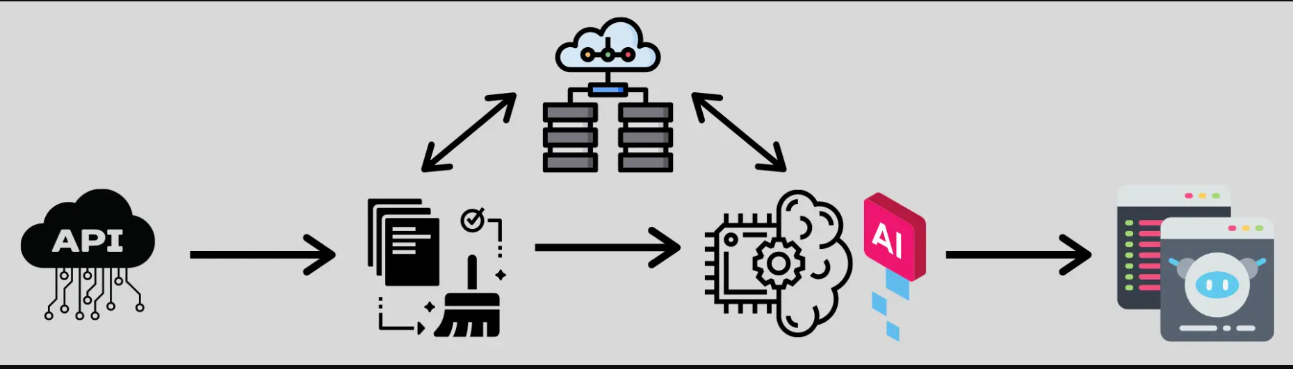 GitHub - mohamedhassan91/youtube-API-analysis-project-