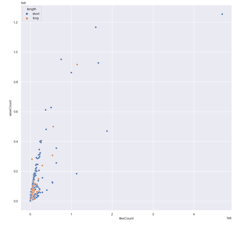 GitHub - mohamedhassan91/youtube-API-analysis-project-