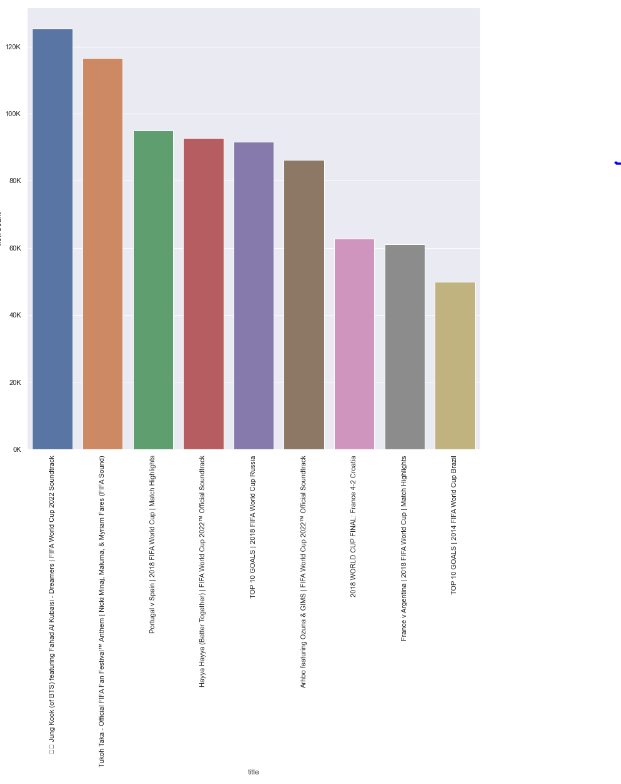 GitHub - mohamedhassan91/youtube-API-analysis-project-