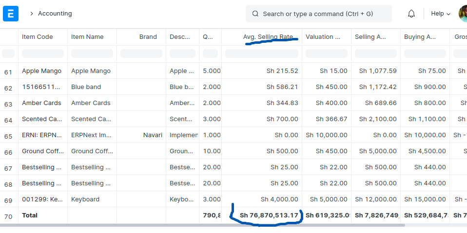 Calculate Average for 'Average Selling' Column in Gross Profit Report 'Total Row' · Issue #38096 ...