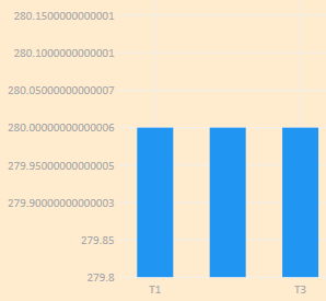 Create a custom bar chart programatically · Issue #1023 · Live-Charts ...