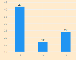 Create a custom bar chart programatically · Issue #1023 · Live-Charts/Live-Charts · GitHub