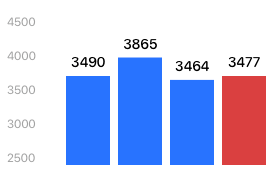 CartesianChart ColumnSeries Colour · Issue #1048 · Live-Charts/Live ...