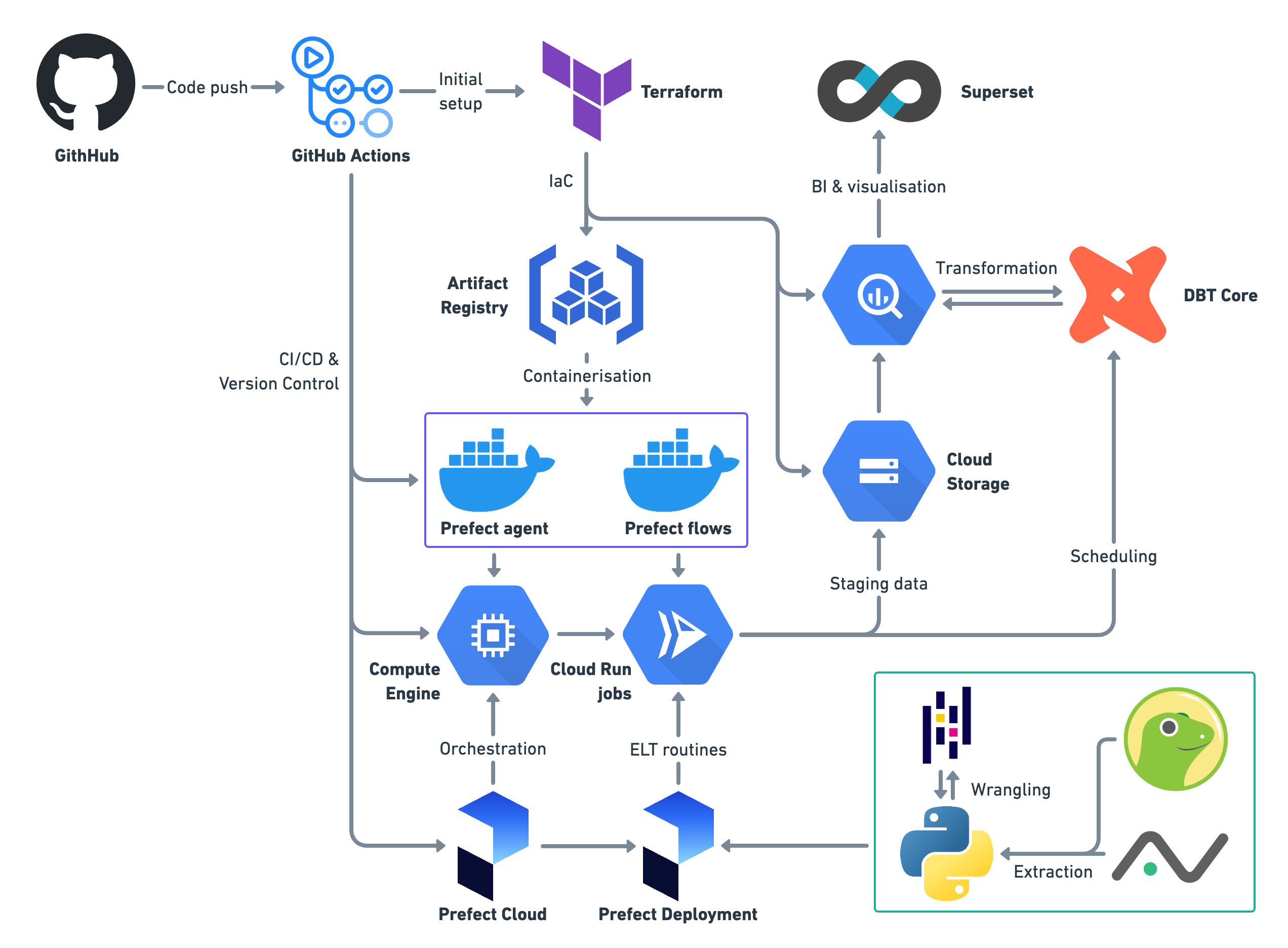 GitHub - kkuznets/crypto-sentiment-data-pipeline: ELT data pipeline on the cryptocurrency market ...