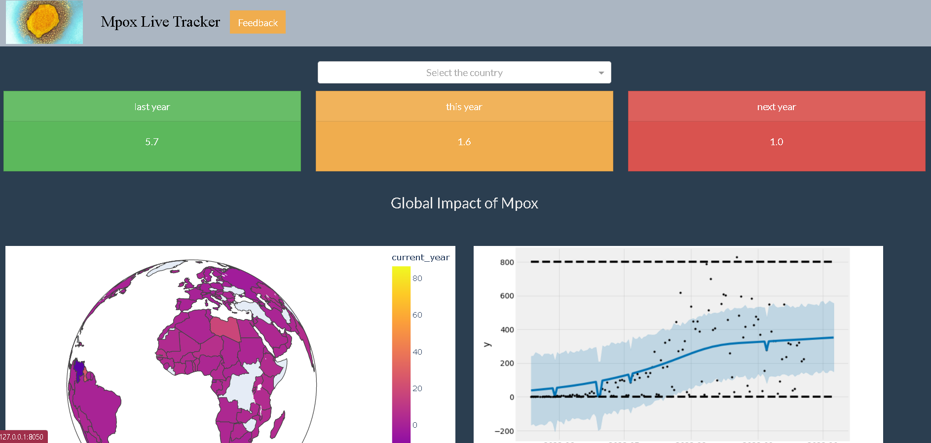GitHub - Mpox-Predictor/Mpox-Predictor