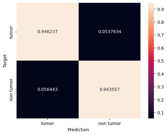 GitHub - rajasarmadishtiaq/BrainTumorDetection: Detecting brain tumor and its type from MRI scans