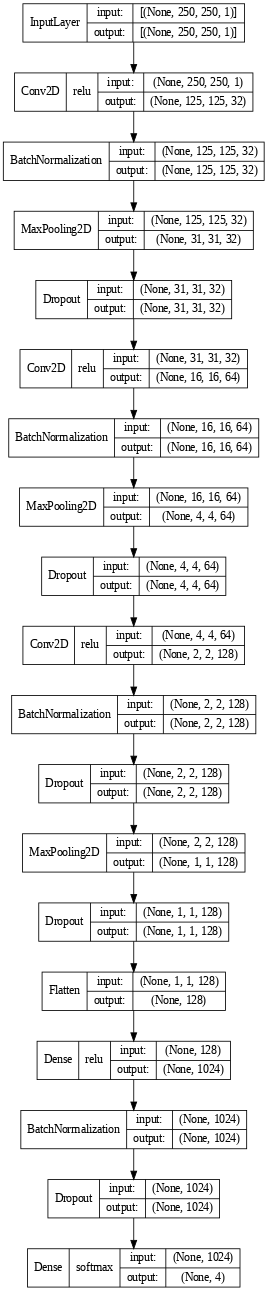 GitHub - rajasarmadishtiaq/BrainTumorDetection: Detecting brain tumor and its type from MRI scans