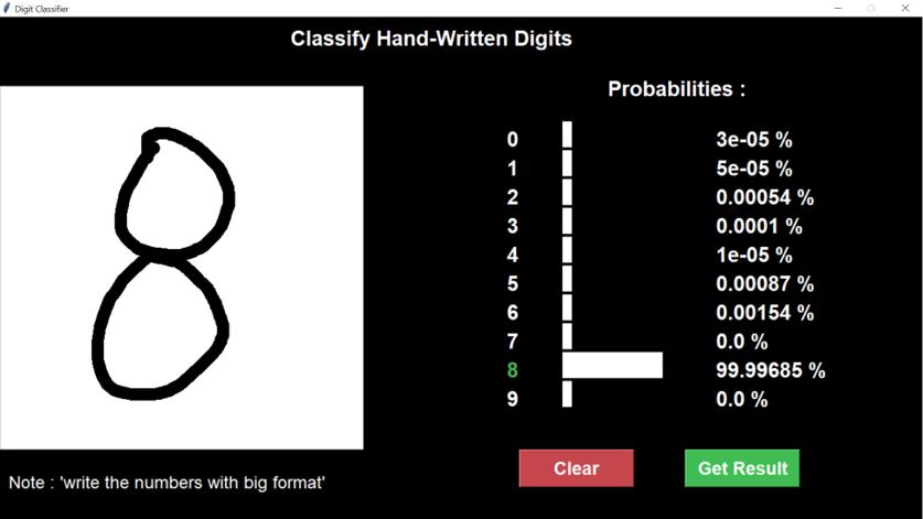 GitHub - Yassine-El-Hachimi/classification-des-images-handwriting-dans-une-basse-de-donn-e-Mnist ...