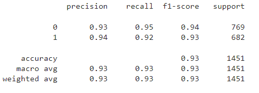 GitHub - saudhussainkhand/Melanoma-Skin-Cancer-Detection: This ...