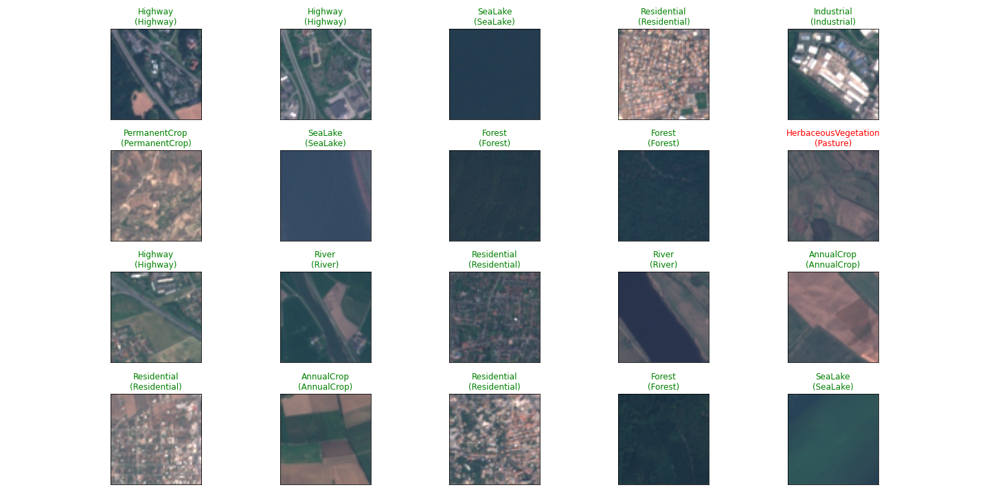 GitHub - saudhussainkhand/land-cover-classification-using-EUROSAT