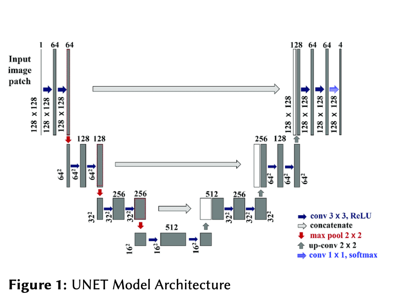 GitHub - saudhussainkhand/Interpretable-Model-For-Brain-Tumor-Segmentation-xAI-: This repository ...