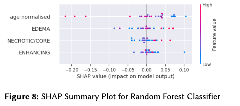 GitHub - saudhussainkhand/Interpretable-Model-For-Brain-Tumor-Segmentation-xAI-: This repository ...