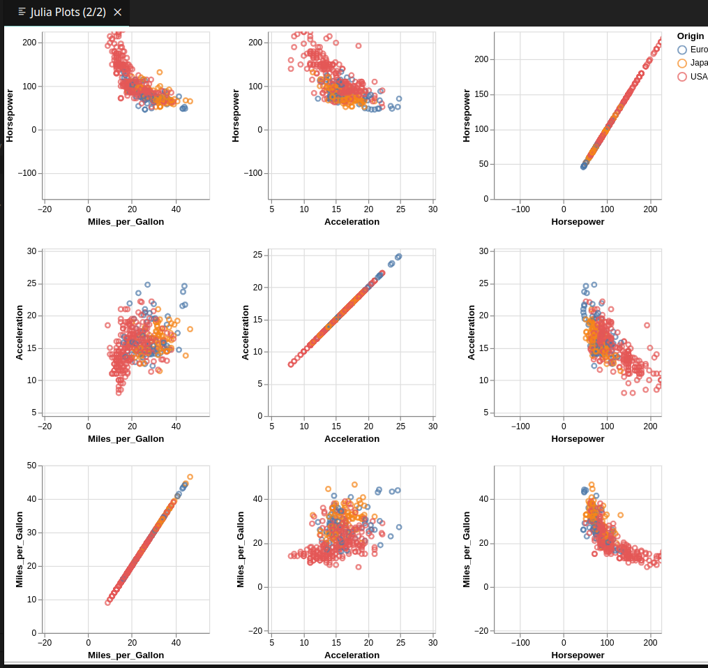 Vega/Vegalite do not render · Issue #4382 · microsoft/vscode-jupyter · GitHub