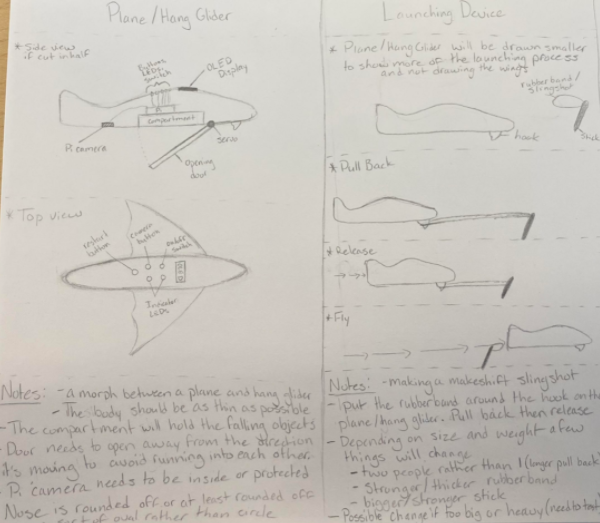GitHub - kwingfi24/Pi_in_the_Sky: Engineering 4 project