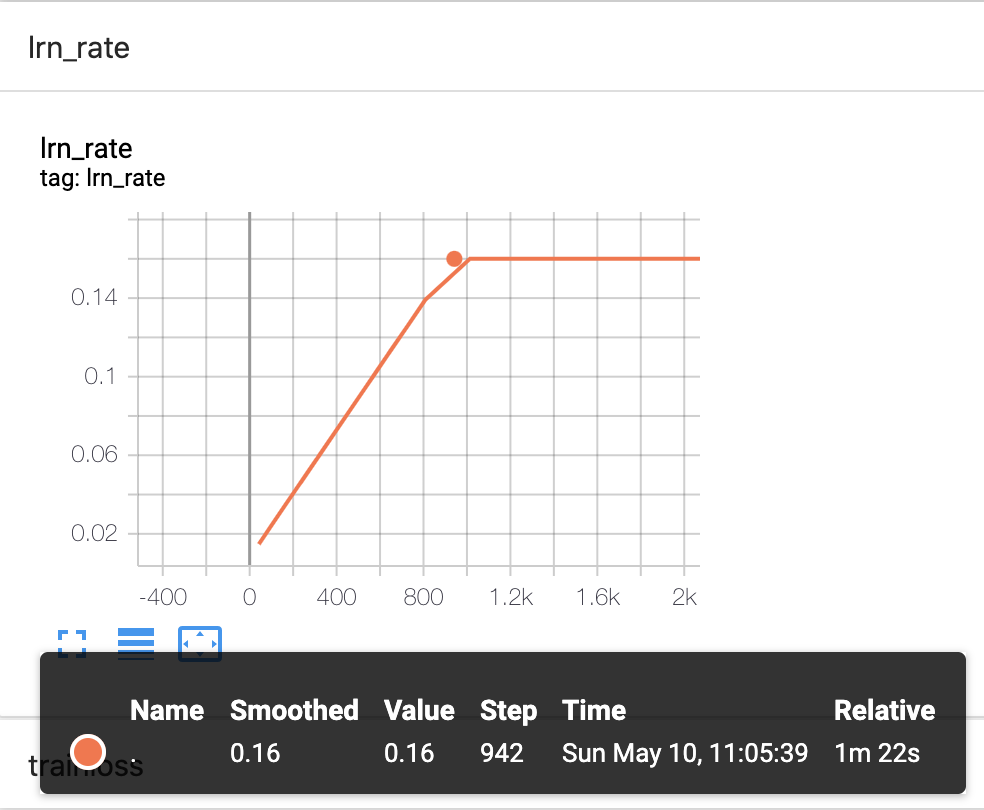 Could you share the training log for efficientdet d0 · Issue #380 · google/automl · GitHub