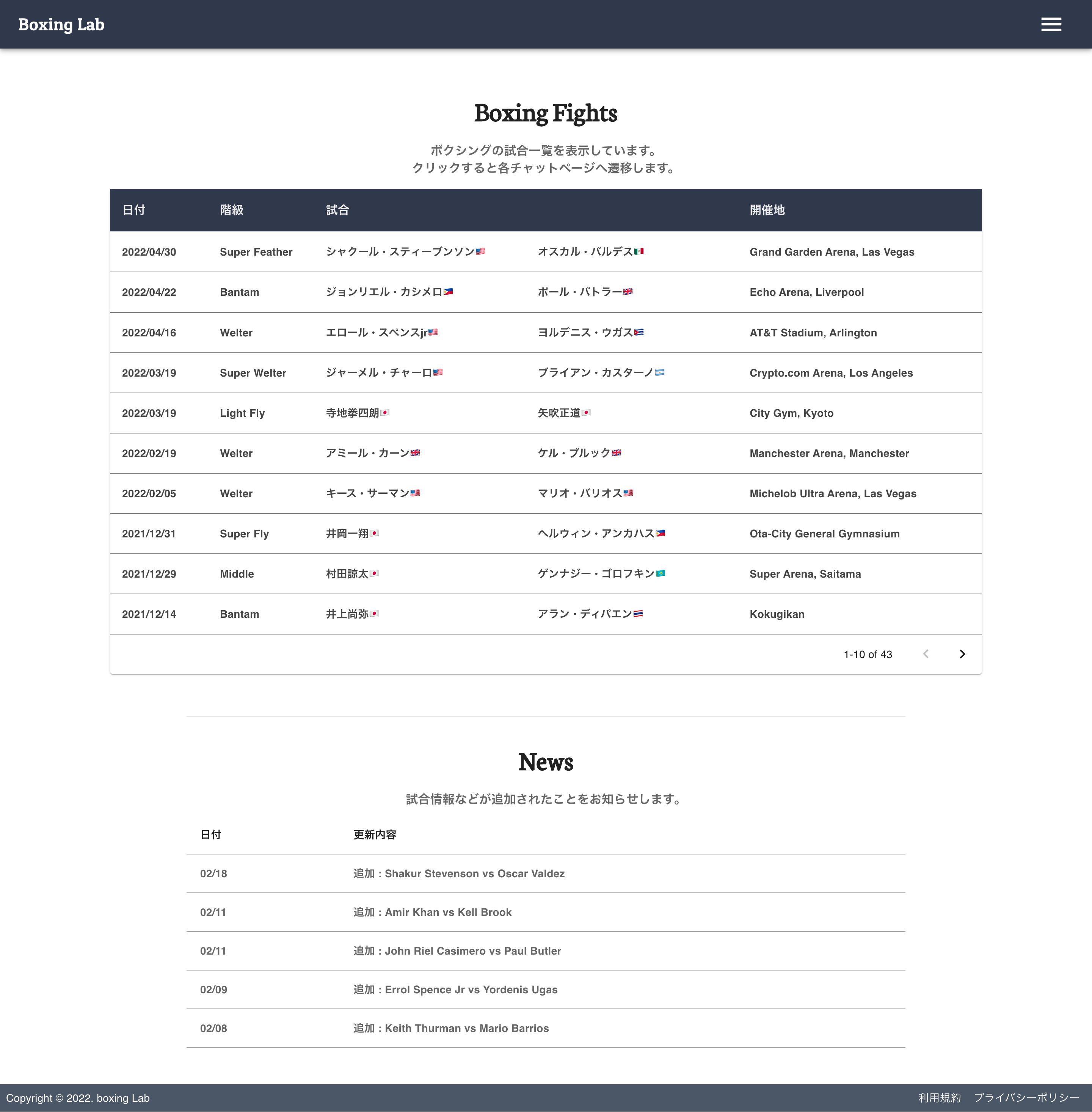 readme 画像 · Issue #6 · yuuki-katsuta/sweet_science · GitHub
