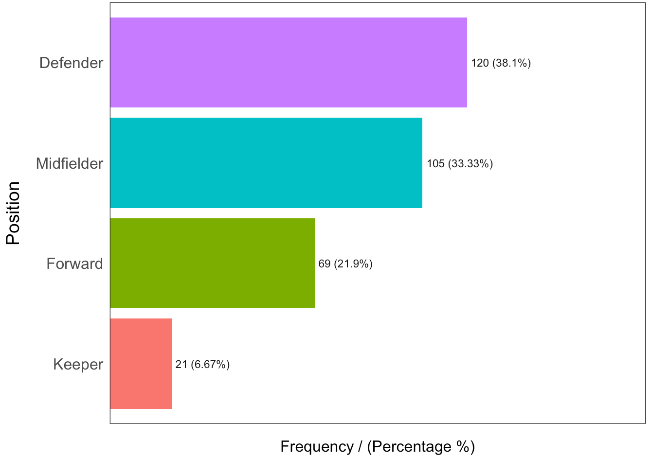GitHub - andreakfernandez10/Data-Science-Practicum-Project-AF: Analyzing Injuries in ...