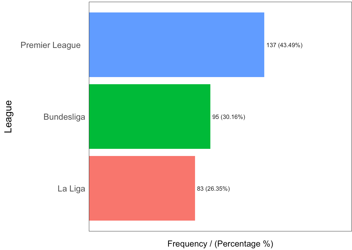 GitHub - andreakfernandez10/Data-Science-Practicum-Project-AF: Analyzing Injuries in ...