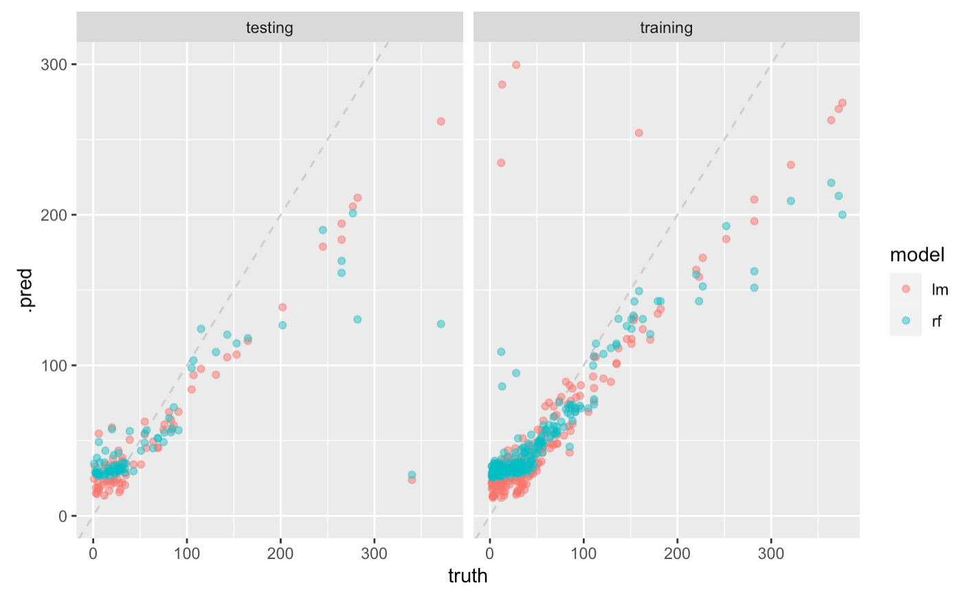 GitHub - andreakfernandez10/Data-Science-Practicum-Project-AF: Analyzing Injuries in ...