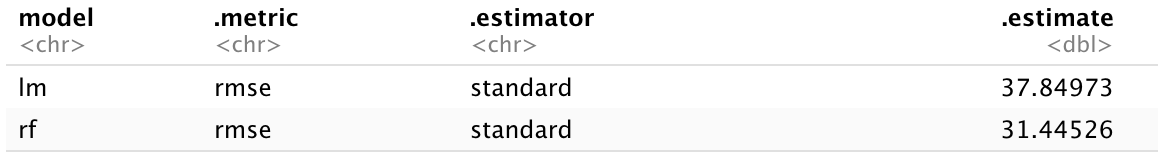 GitHub - andreakfernandez10/Data-Science-Practicum-Project-AF ...