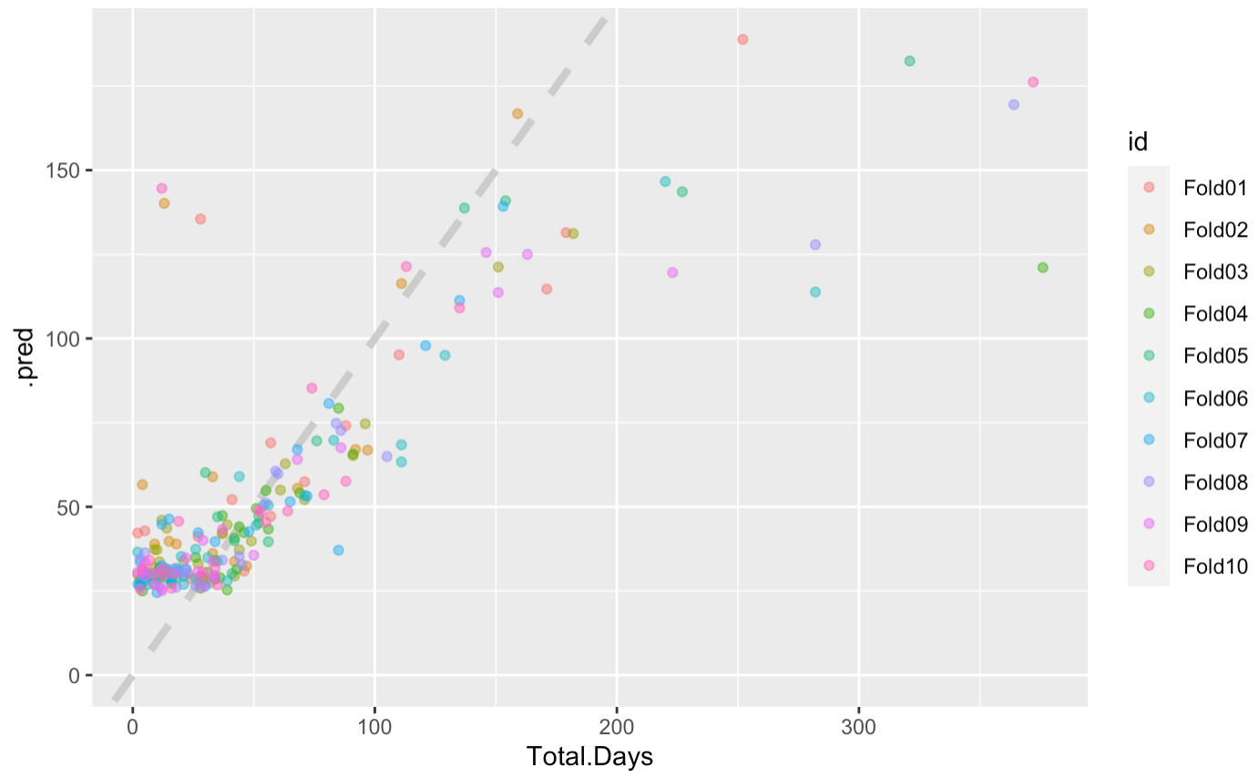 GitHub - andreakfernandez10/Data-Science-Practicum-Project-AF: Analyzing Injuries in ...