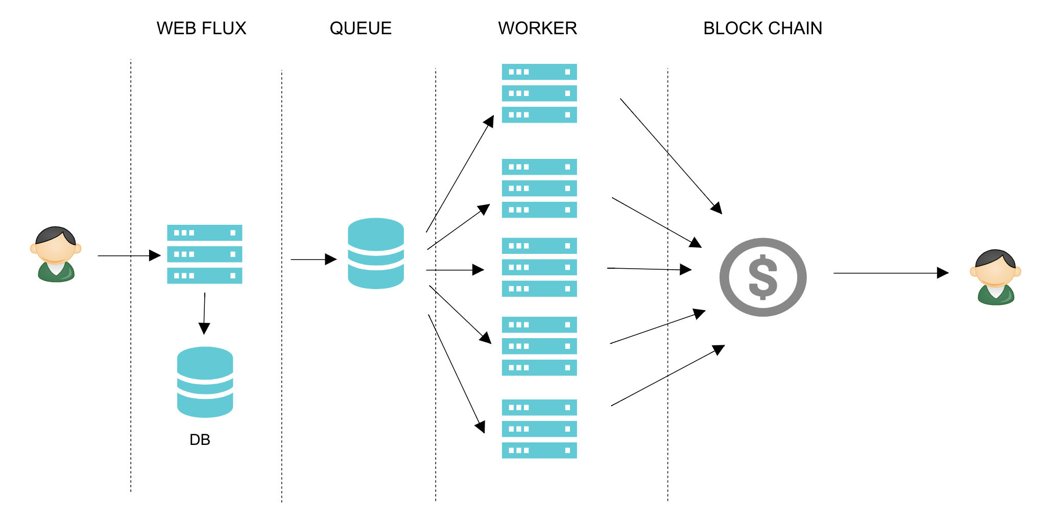 GitHub - DAOU-Technology/SmartCrypto