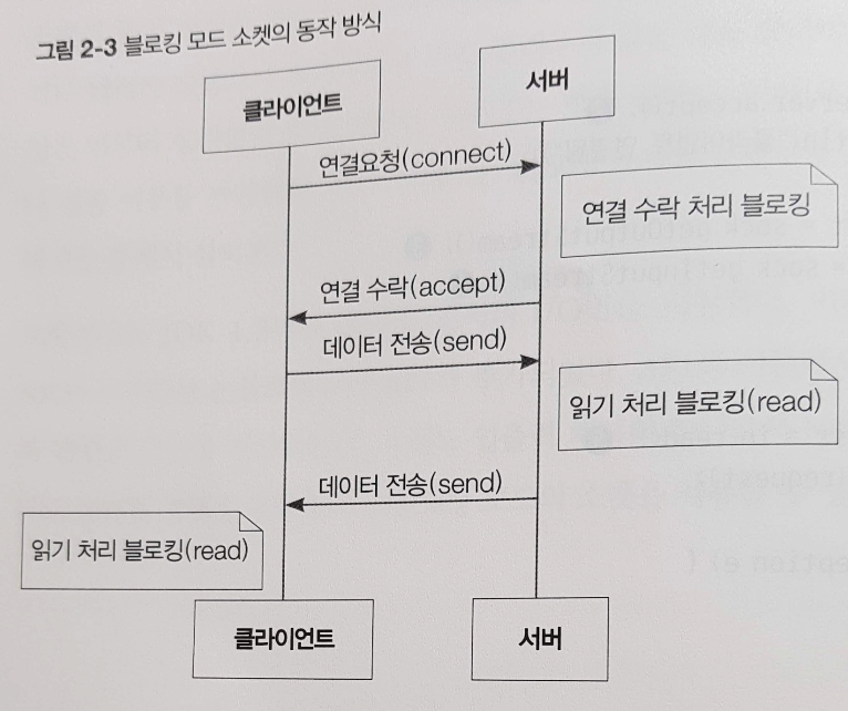 GitHub - Sopark0724/netty_study
