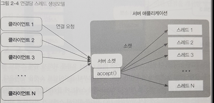 GitHub - Sopark0724/netty_study