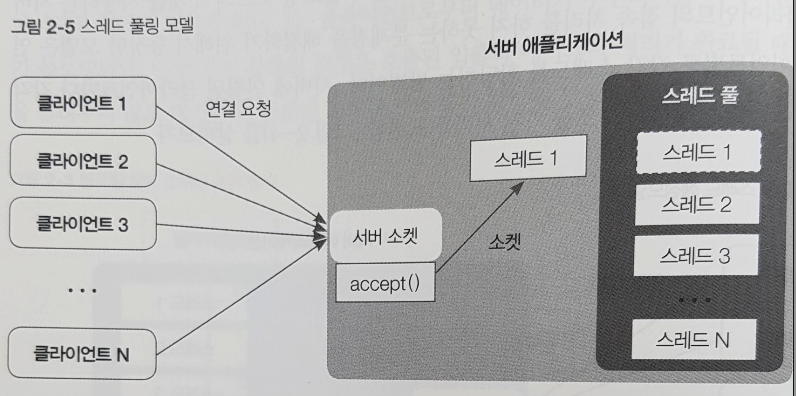GitHub - Sopark0724/netty_study