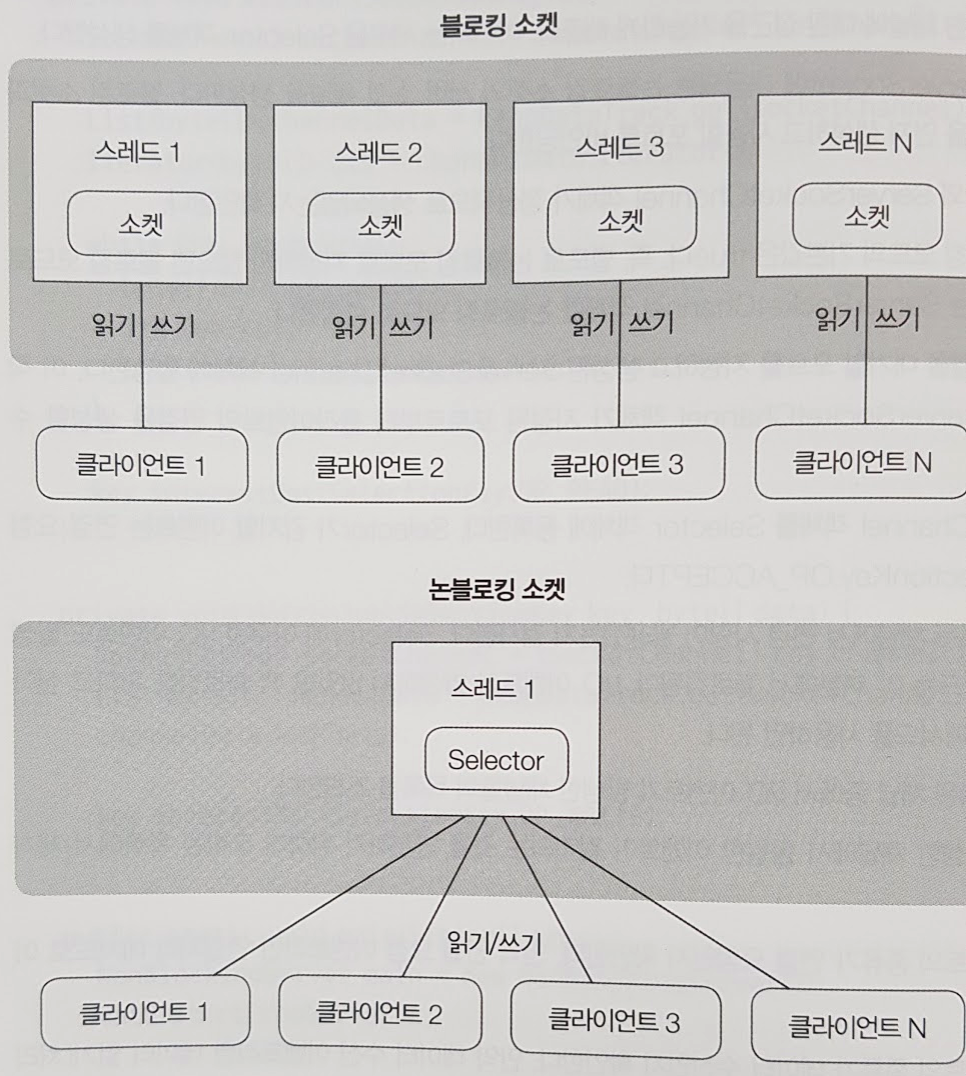 GitHub - Sopark0724/netty_study