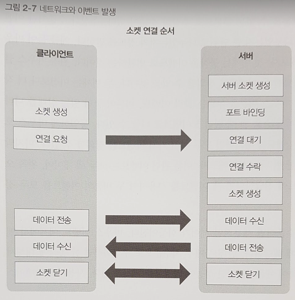 GitHub - Sopark0724/netty_study