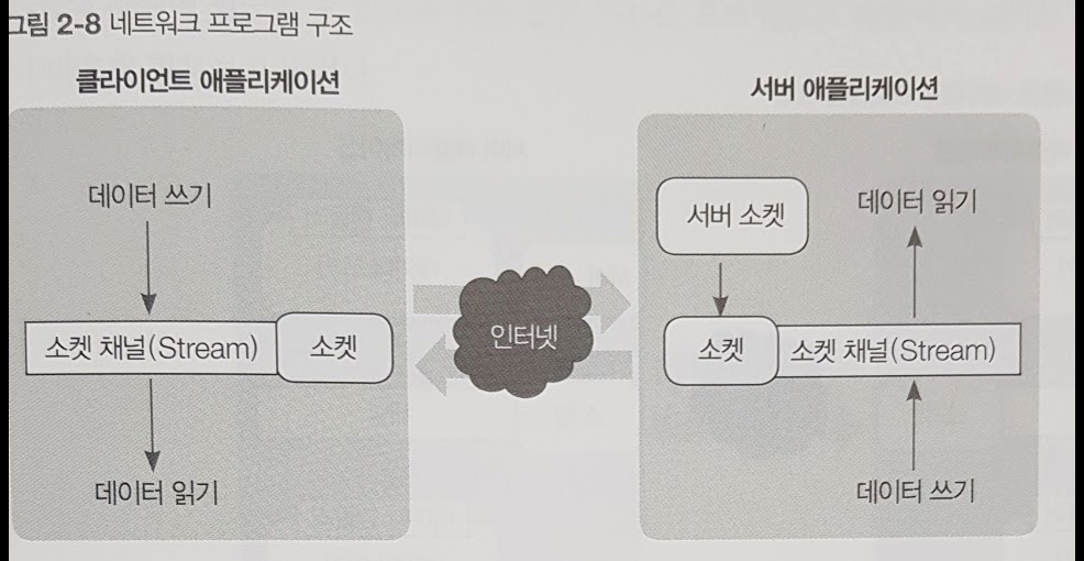GitHub - Sopark0724/netty_study