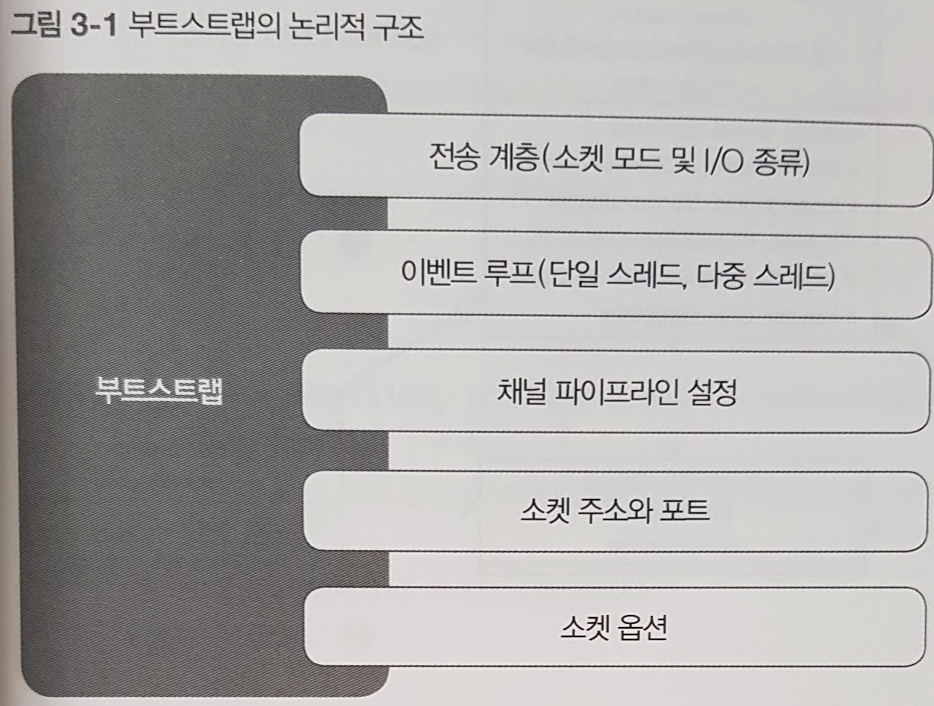 GitHub - Sopark0724/netty_study