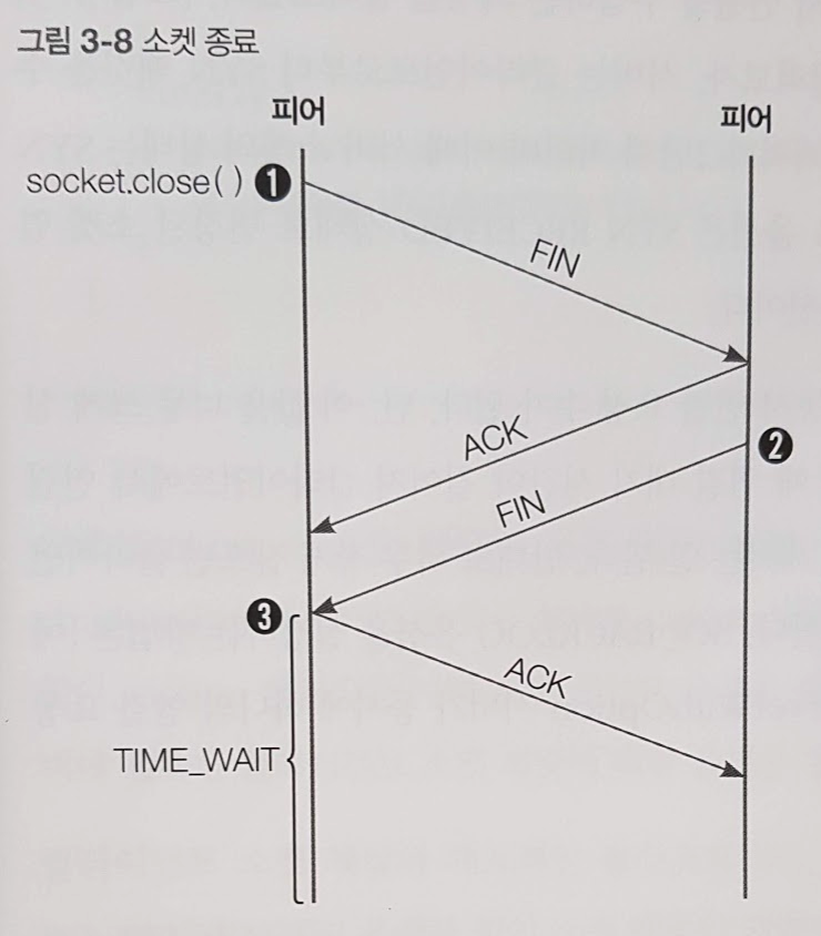 GitHub - Sopark0724/netty_study