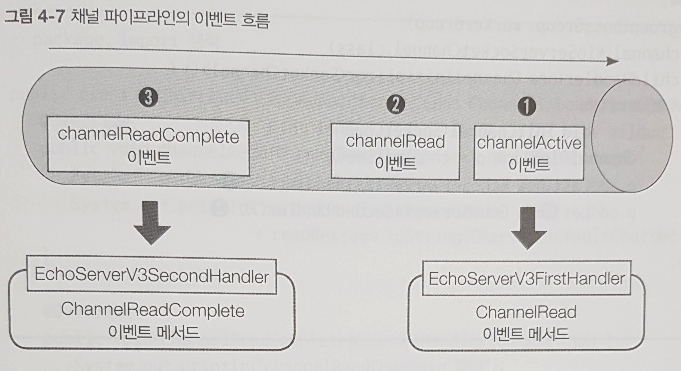 GitHub - Sopark0724/netty_study