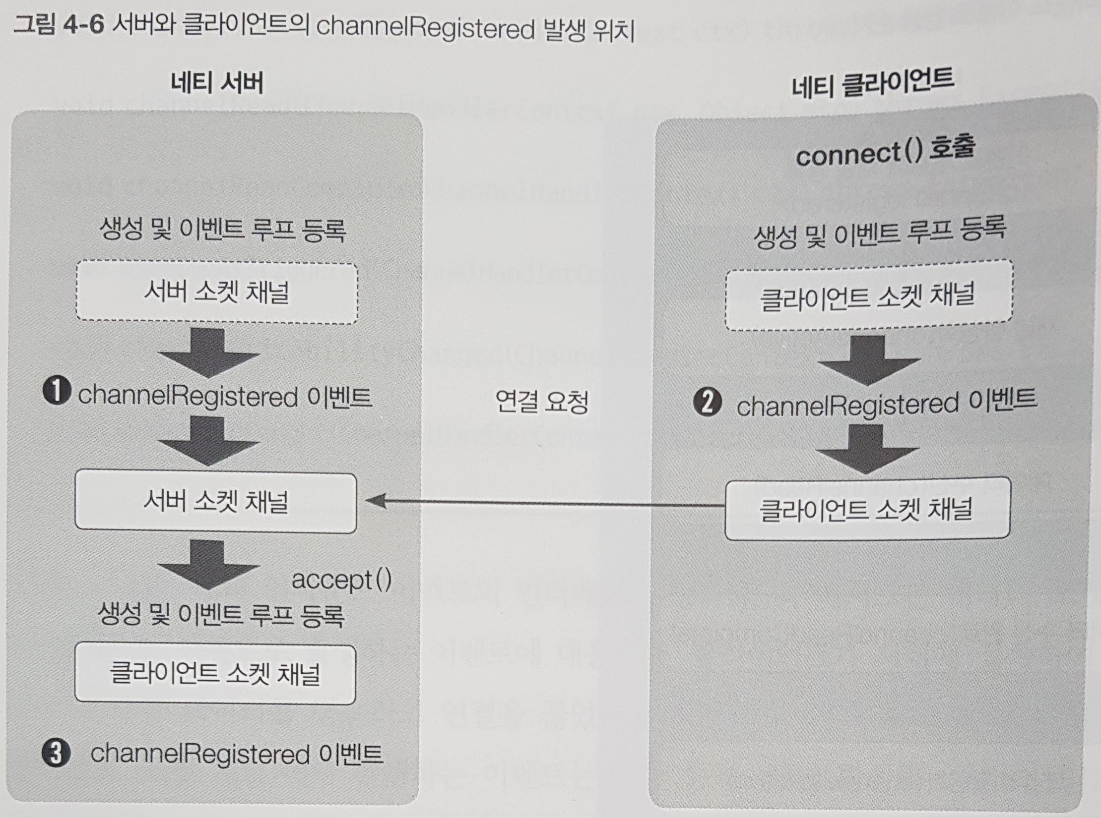 GitHub - Sopark0724/netty_study
