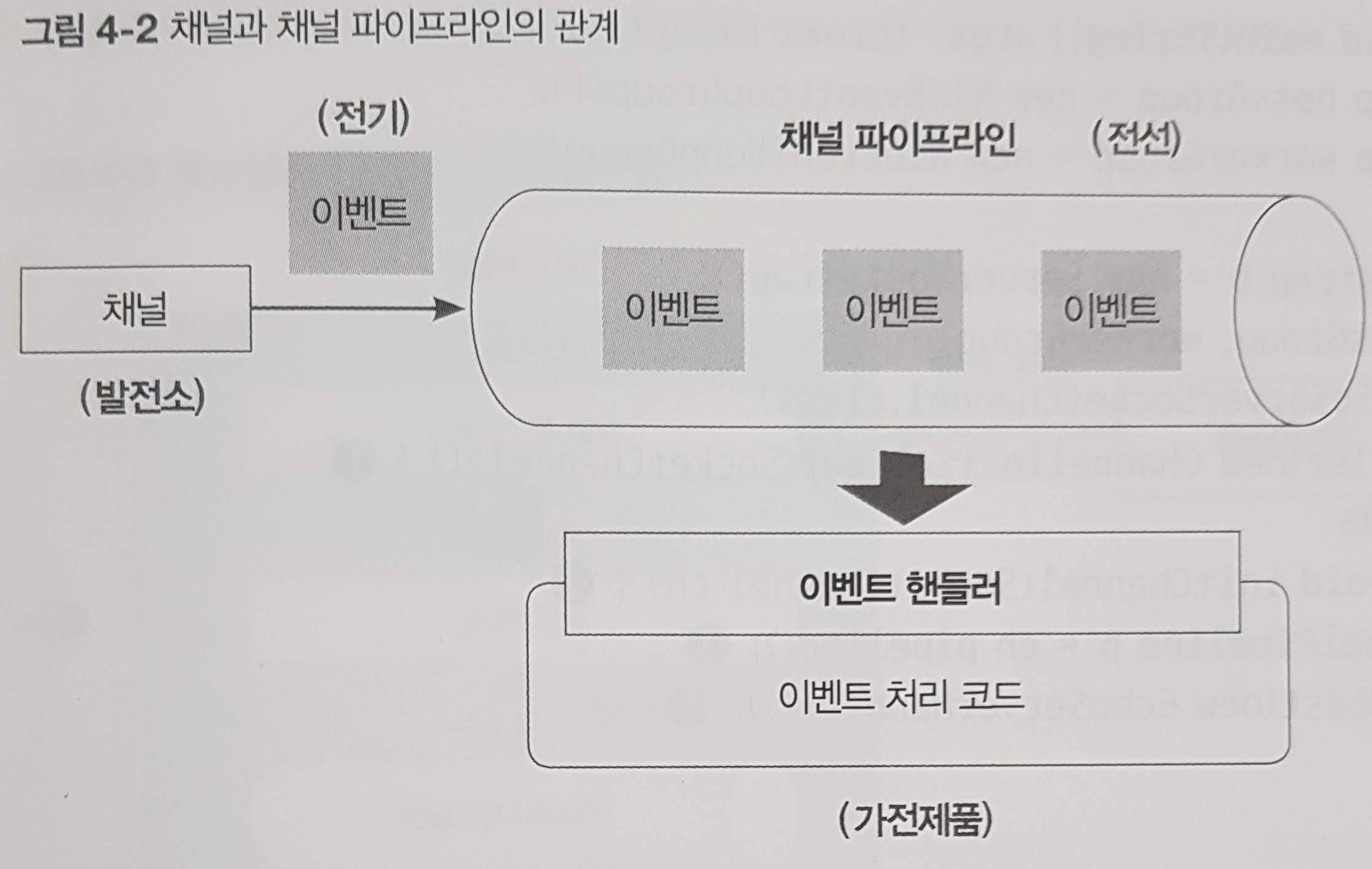GitHub - Sopark0724/netty_study