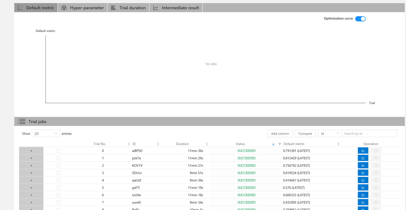 No data in Default metric visulalizaiton tab · Issue #1762 · microsoft/nni · GitHub