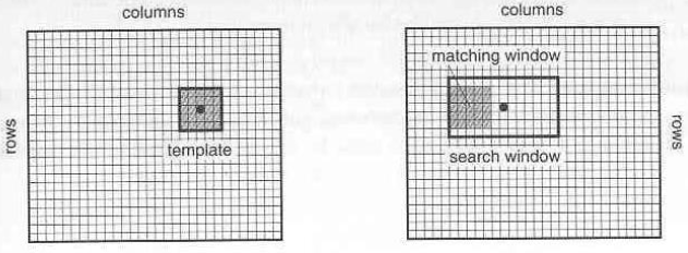 GitHub - hrezvan/Area-Based-Matching: Cross correlation area based matching in matlab