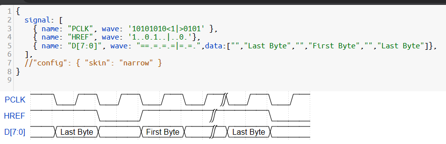 Feature Request: Shorter spacer symbol · Issue #394 · wavedrom/wavedrom ...