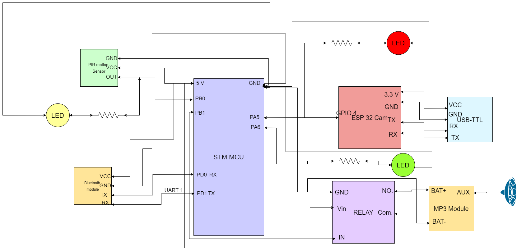GitHub - ashrakatkh/Smart-Secured-Lock-System