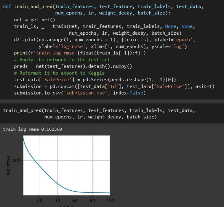 GitHub - Chhabii/DeepLearning: #100 days of Deep learning Challenge.