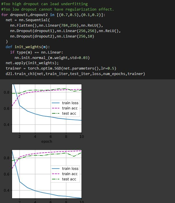 GitHub - Chhabii/DeepLearning: #100 days of Deep learning Challenge.